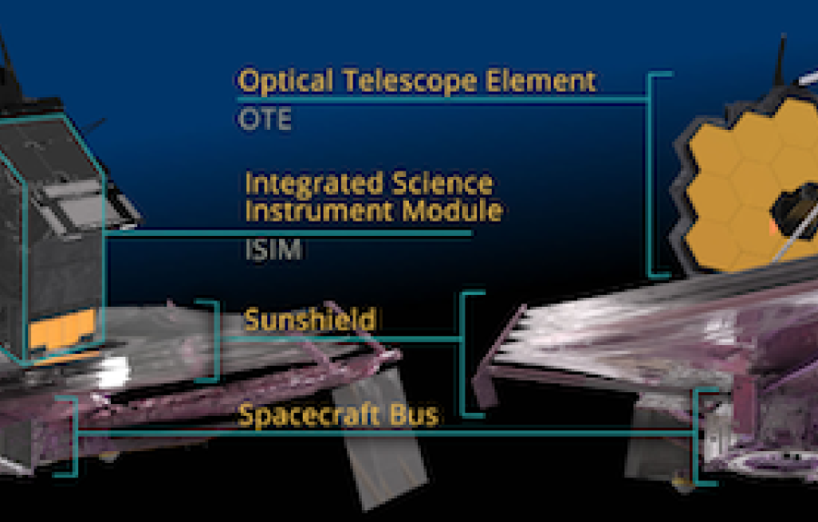 James Webb Space Telescope: Explained | Carl Sagan Institute James Webb Space Telescope: Explained | Carl Sagan Institute